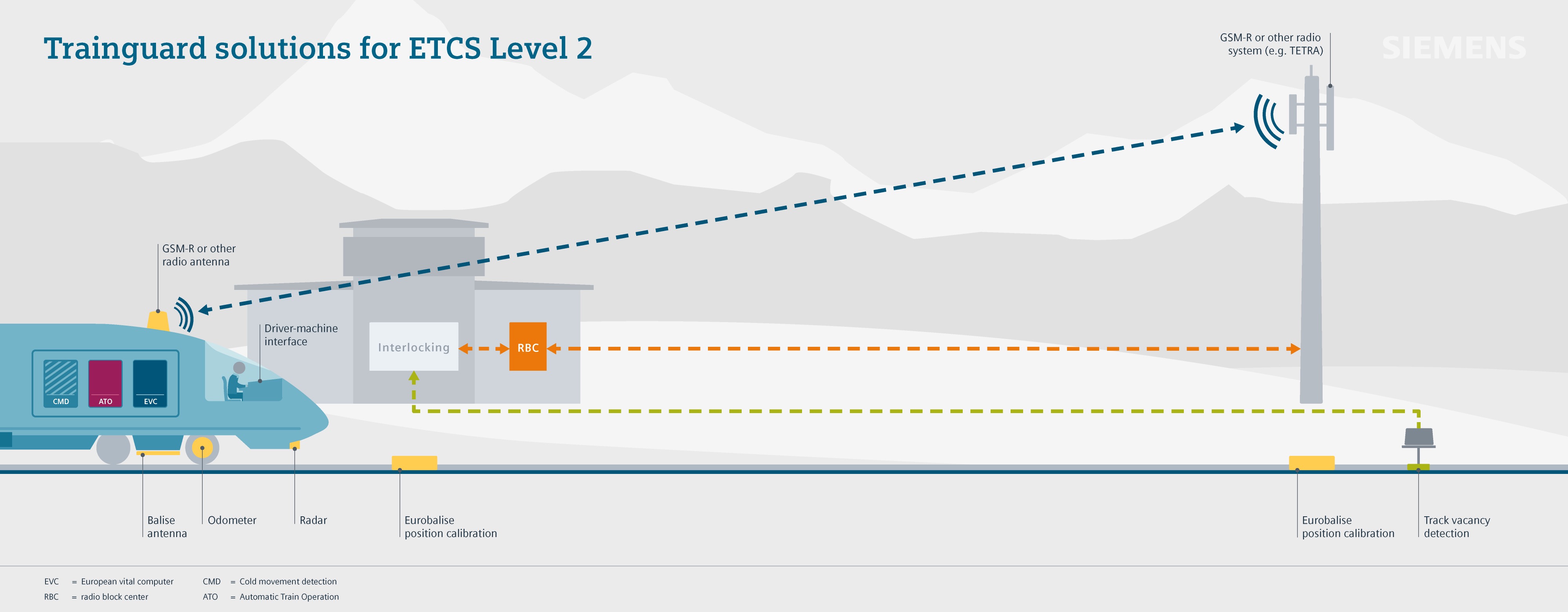 Siemens to modernize large sections of the Belgian railway network ...