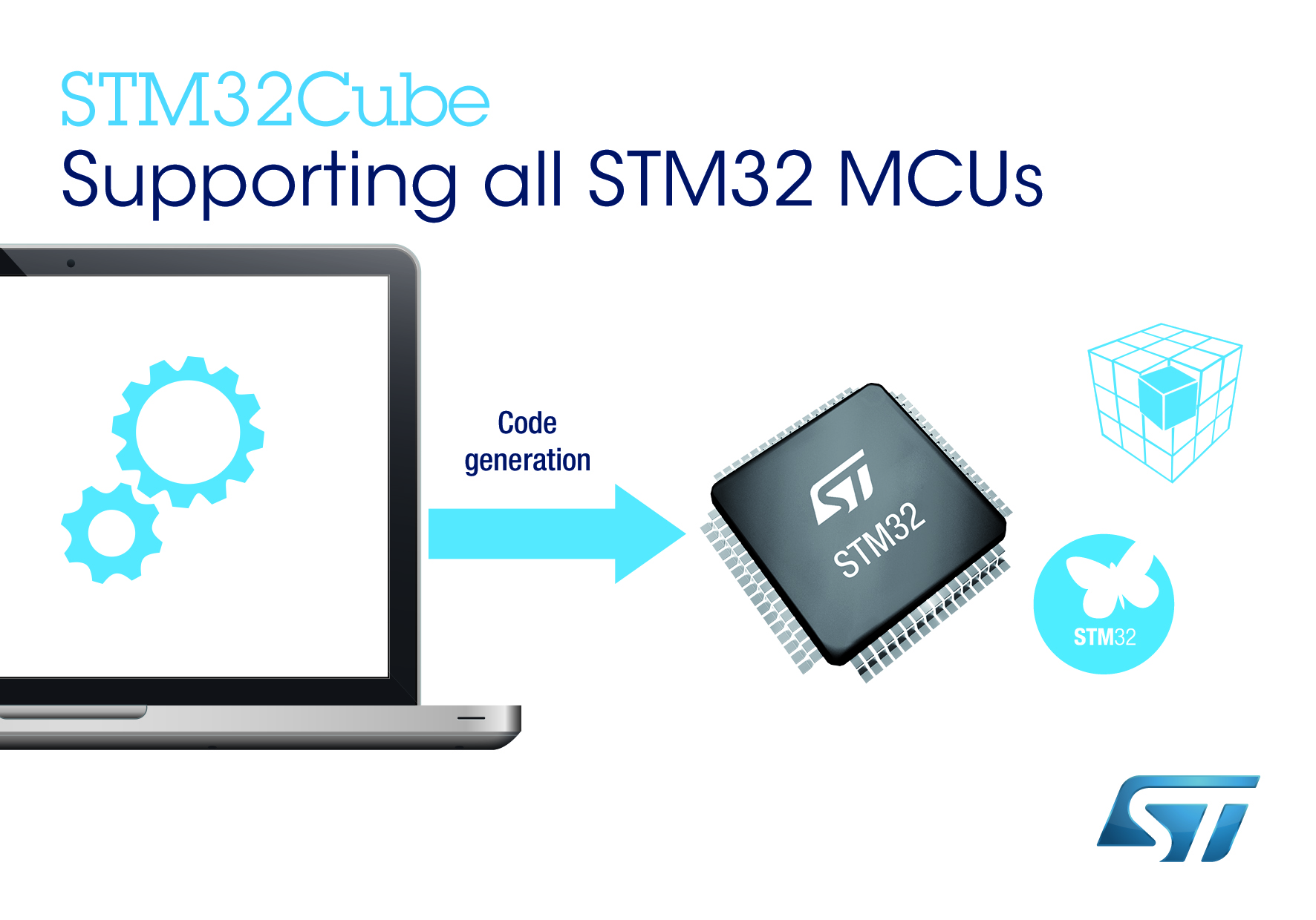 Stmicroelectronics Completes Stm32cube™ Flexible Fast Start Software Platform Supporting All