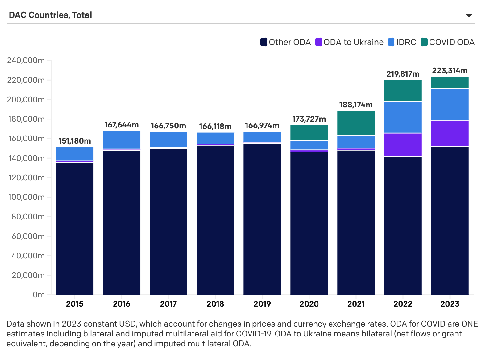 Oecd Health Statistics Charts